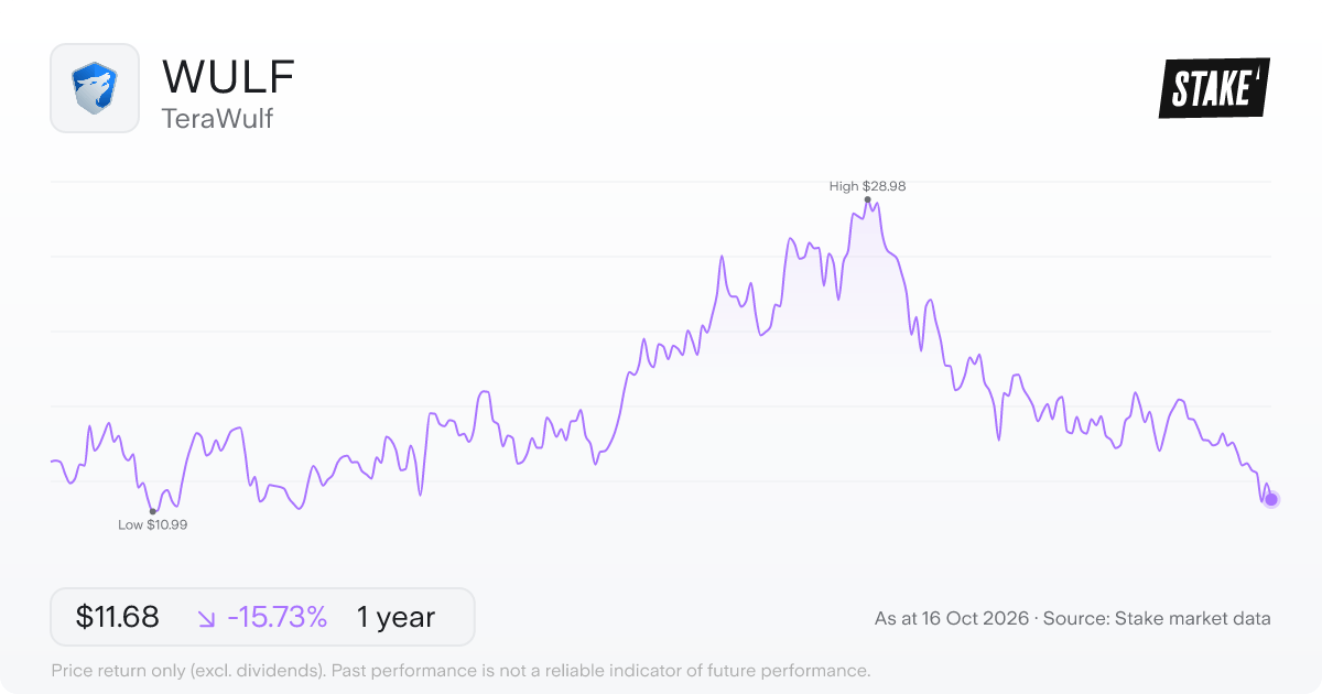 Top 10 crypto stocks to watch in 2026 | Stake